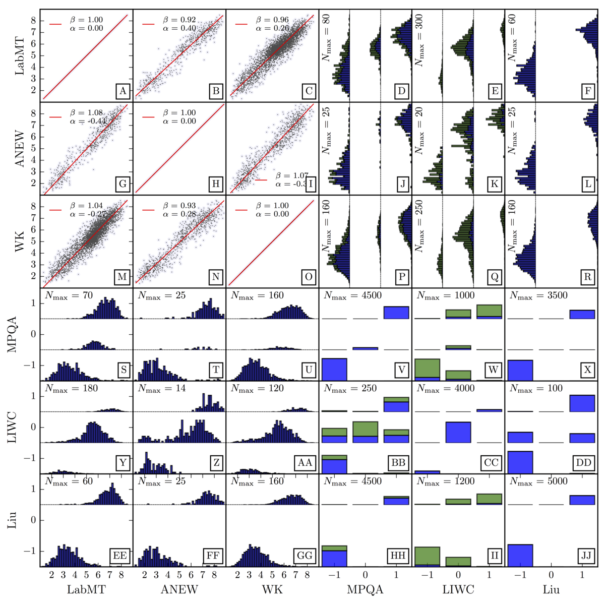 Sentiment analysis methods for understanding large-scale texts: A case ...