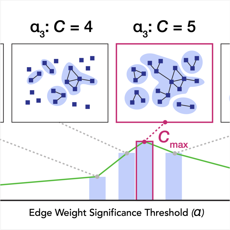 Sirius: A mutual information tool for exploratory visualization of ...