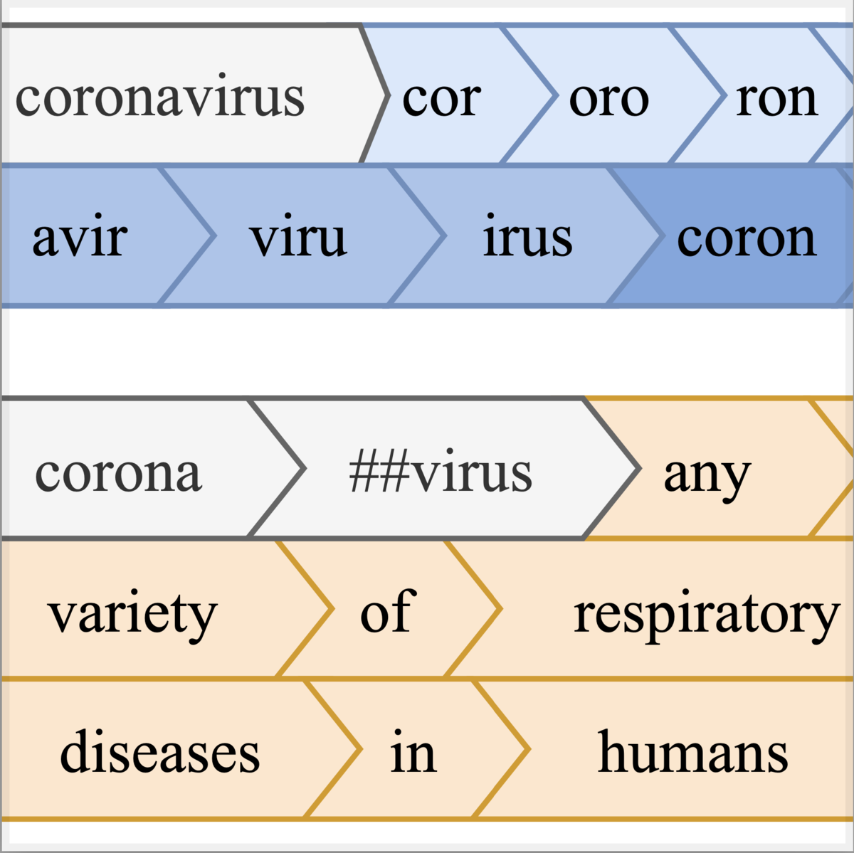 Augmenting semantic lexicons using word embeddings and transfer learning | Of (im)possible interest