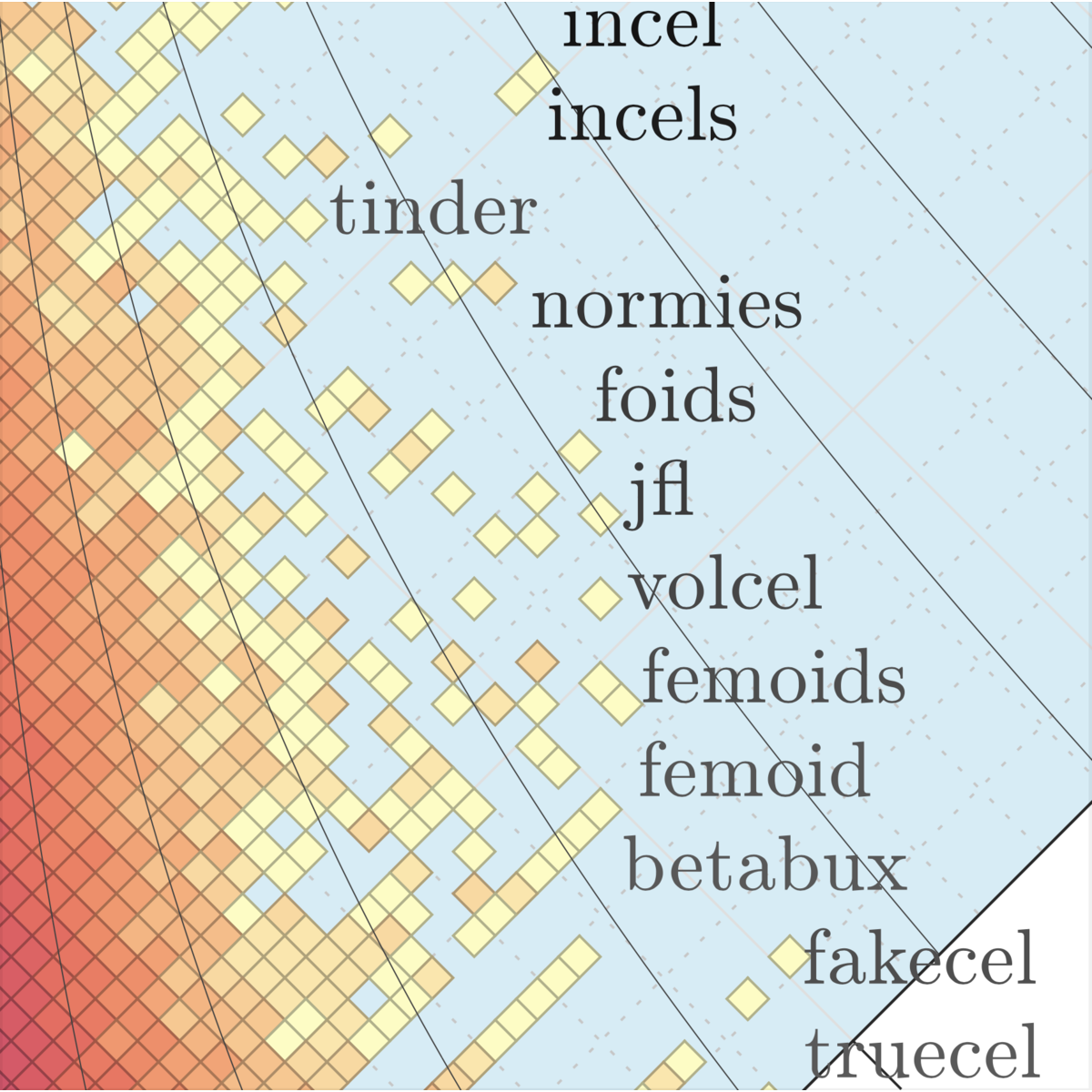 The incel lexicon: Deciphering the emergent cryptolect of a global ...