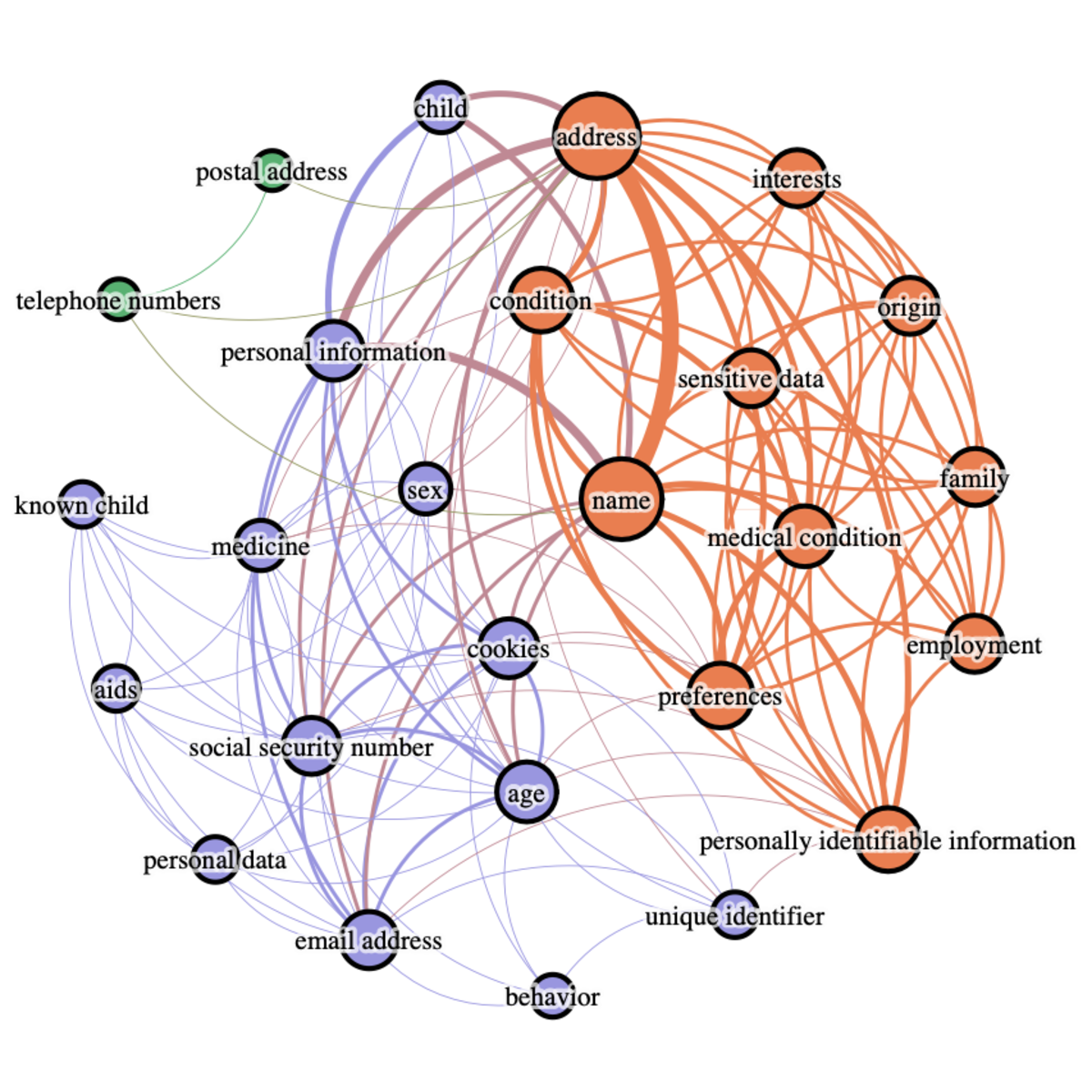 More data types more problems: A temporal analysis of complexity ...
